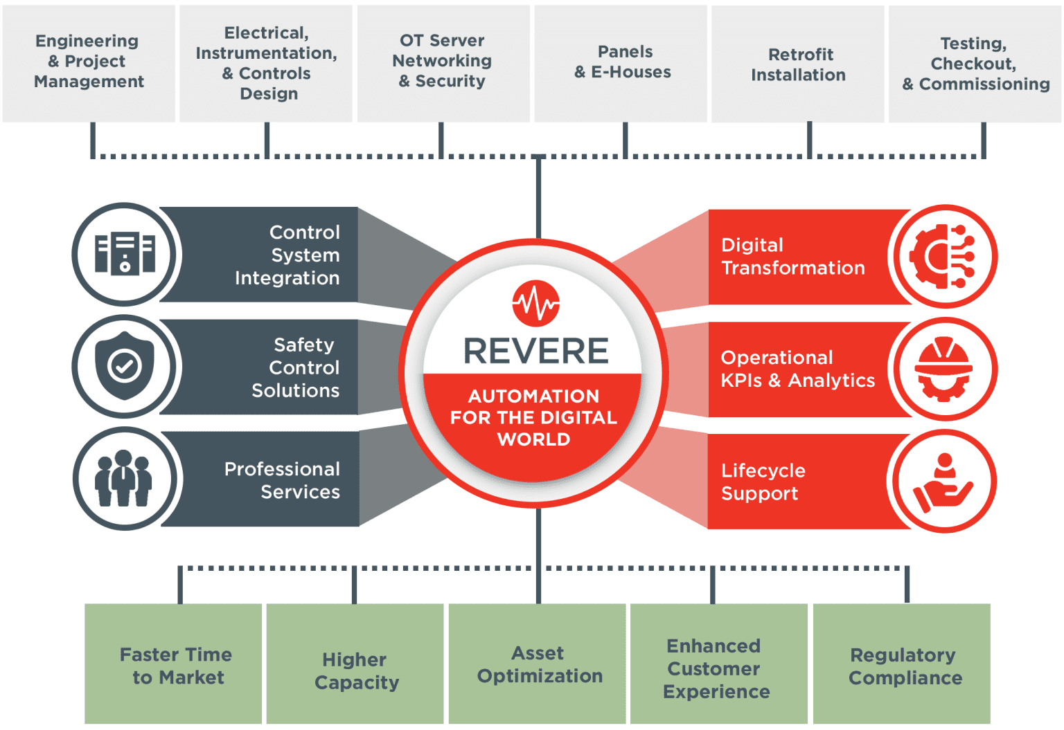Biomass | Get to Market Faster | Revere Control Systems