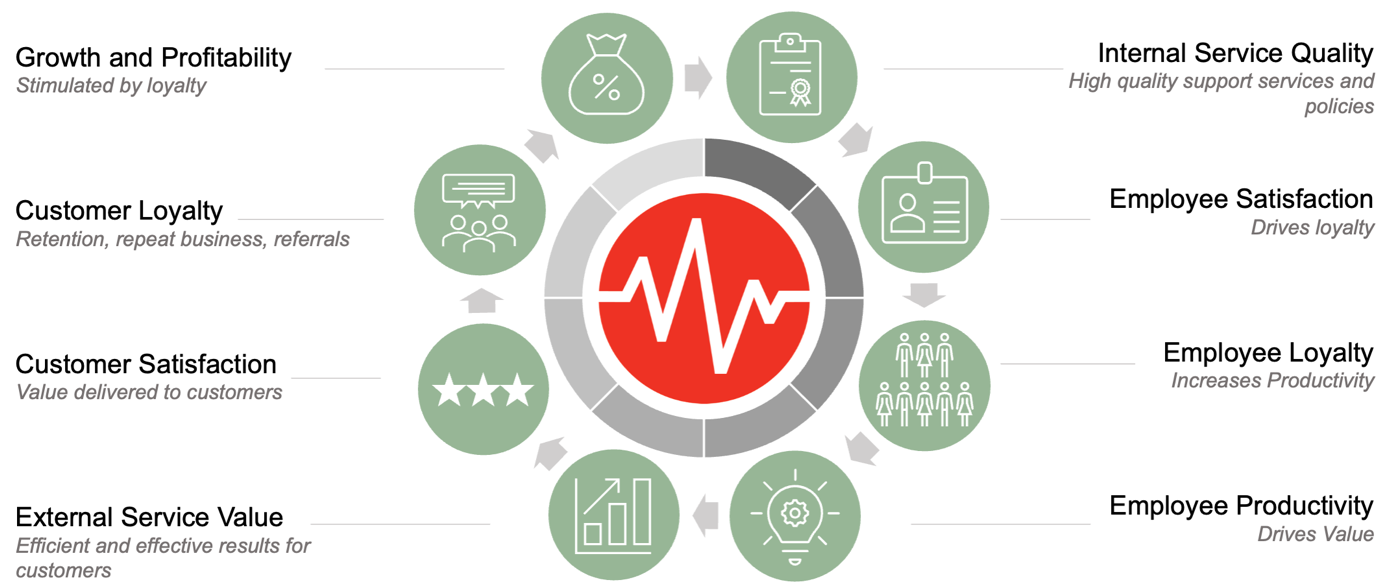 Join Our Team at Revere Control Systems | Explore Careers